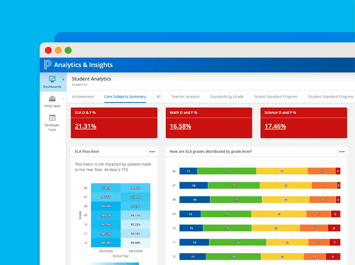 PowerSchool Student Analytics | PowerSchool