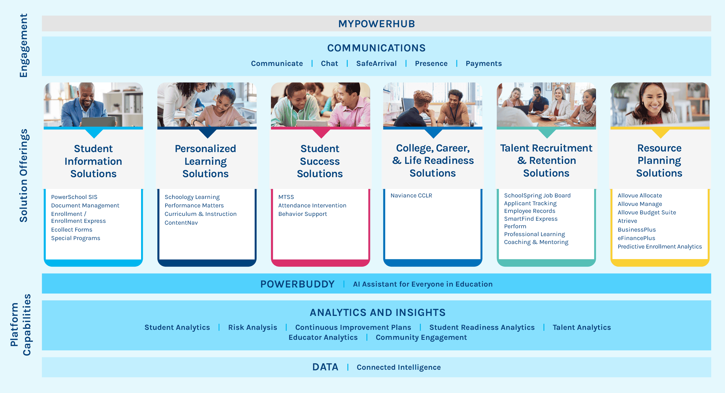 Find a PowerSchool Solution