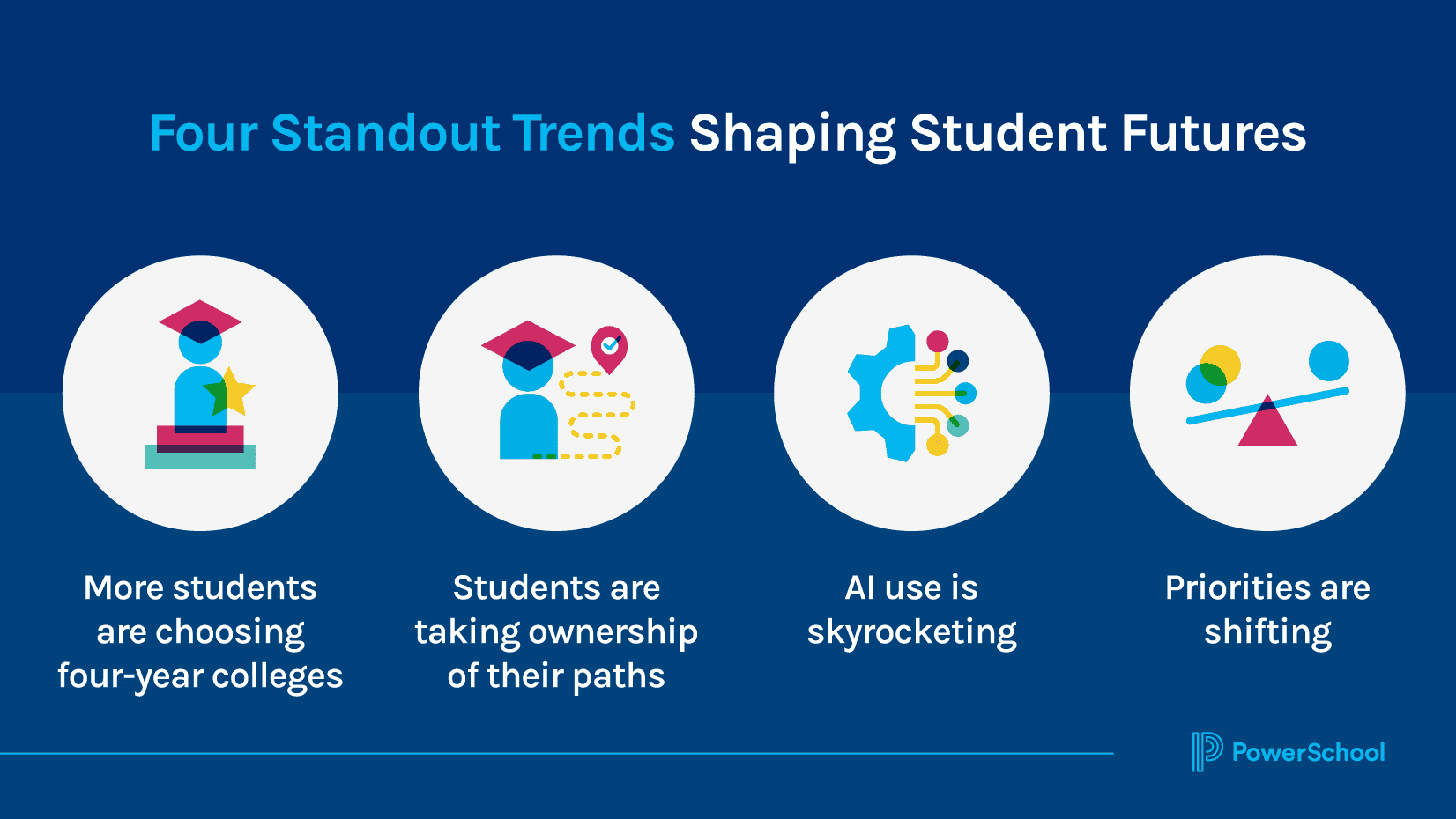 What Today’s Students Are Telling Us: Insights from the 2025 Naviance ...